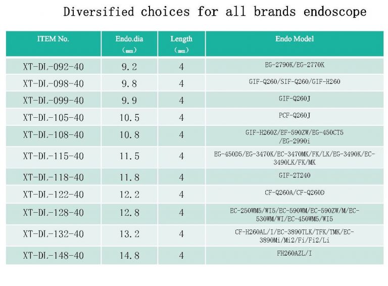 Endoscopic Distal Attachments | medcarehz